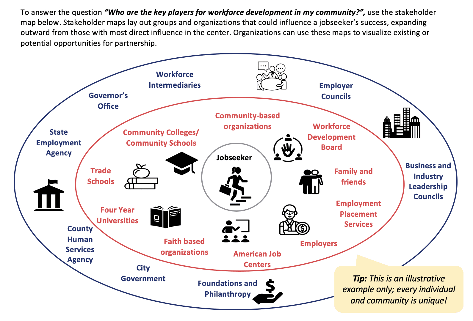 Unlocking Economic Opportunity Through Community Partnerships | Third ...